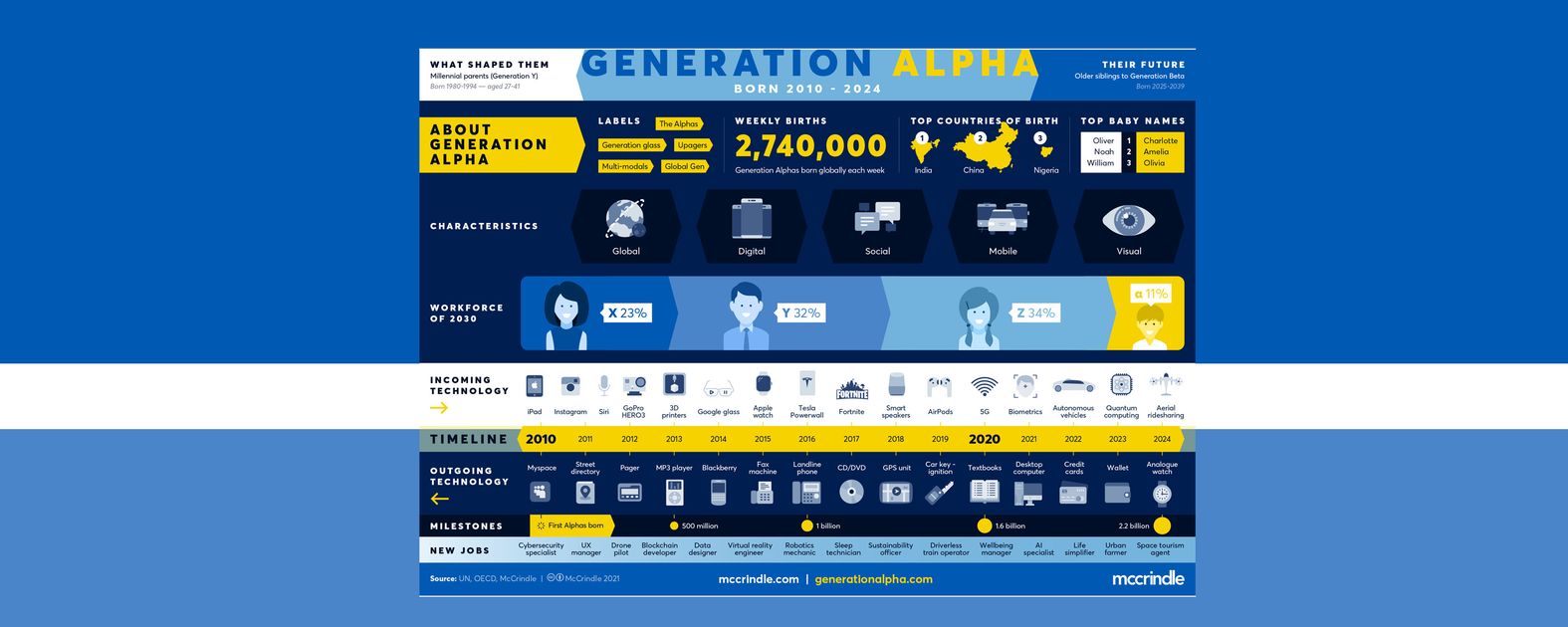 Generation Alpha | Cornerstone College