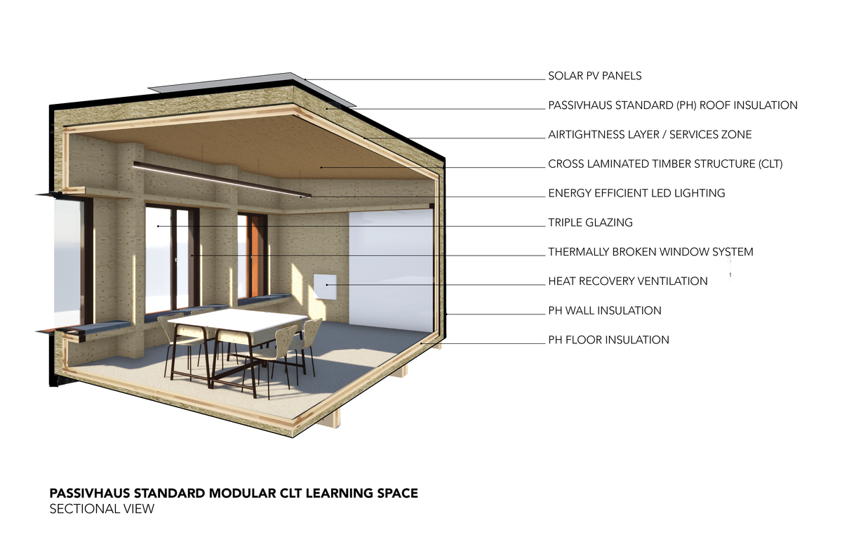 GISS focuses on sustainability & intelligent building design | German ...