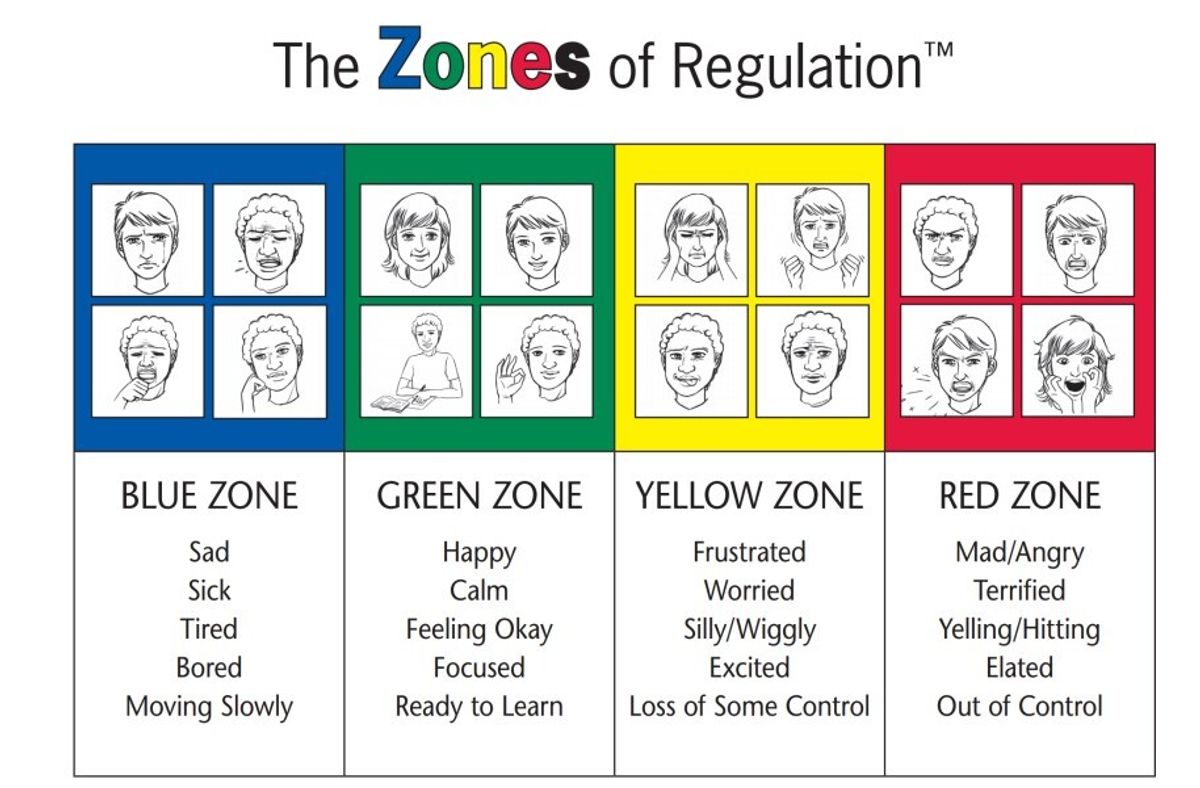 Zones of Regulation | Living Faith Lutheran Primary School